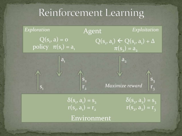 Relational Transfer In Reinforcement Learning Ppt
