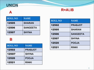 Relational algebra | PPT