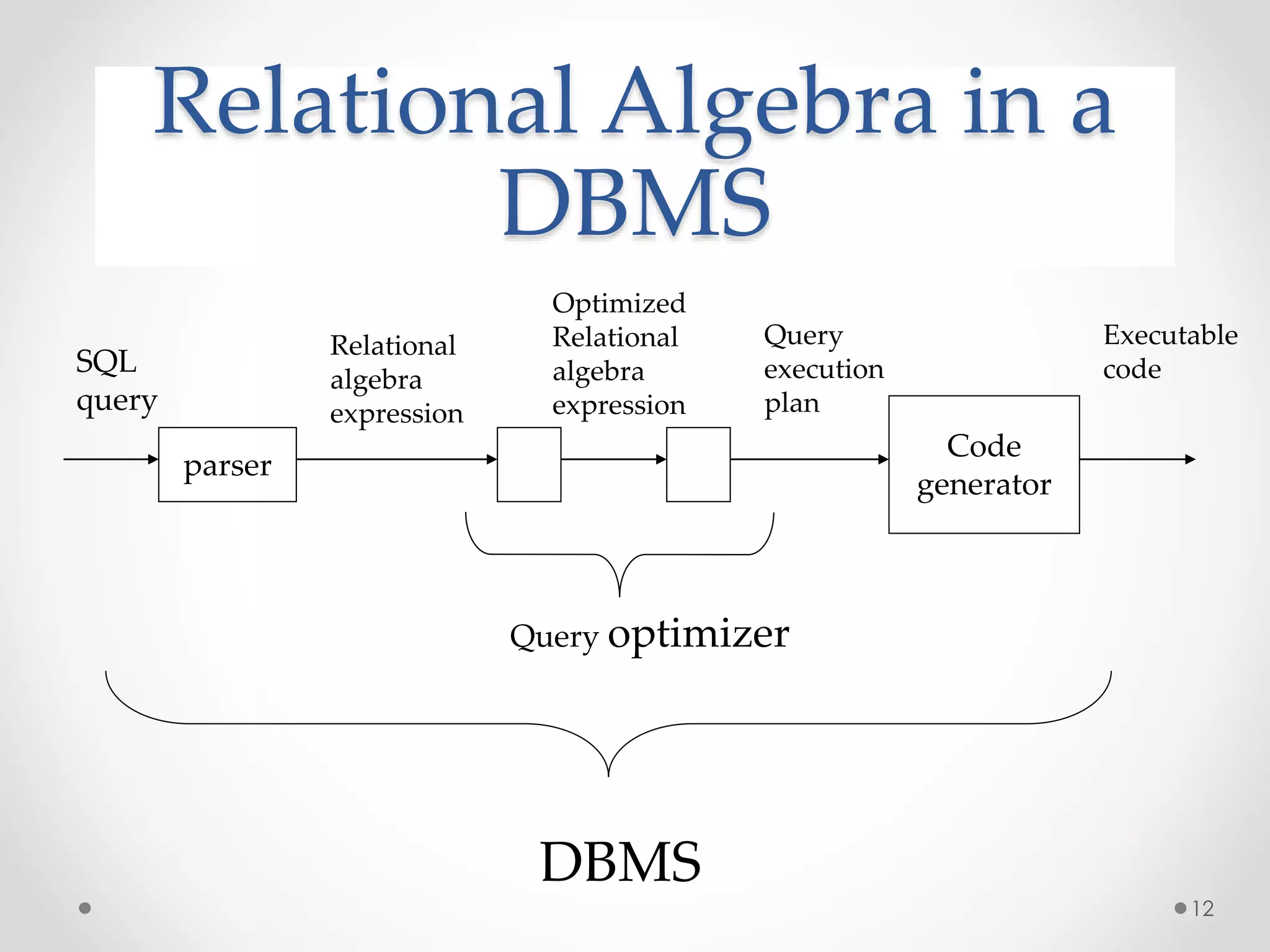 Relational algebra | PPTX