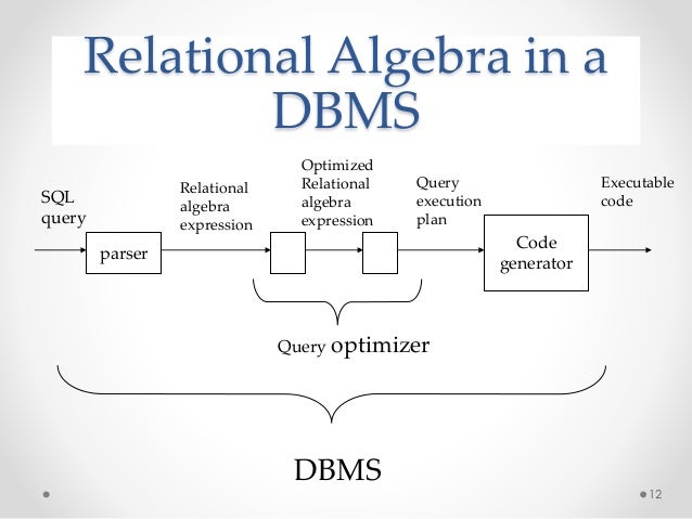 Relational algebra