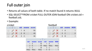 Relational algebra in DBMS | PPTX
