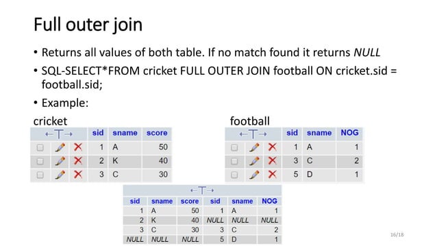 Relational algebra in DBMS | PPTX