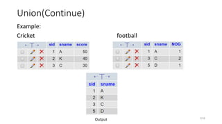 Relational algebra in DBMS | PPTX