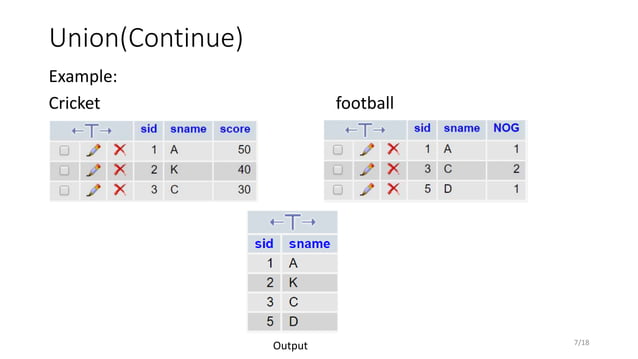 Relational algebra in DBMS | PPTX