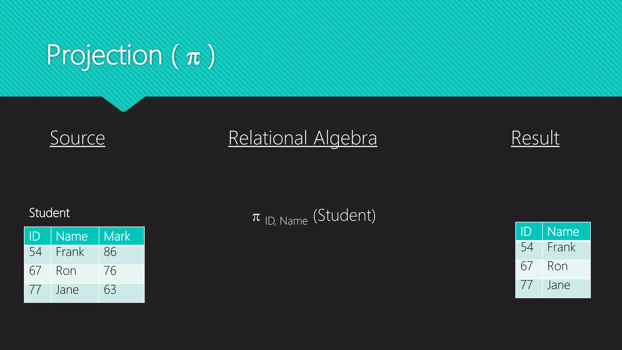 A simple presentation on Relational Algebra | PPTX
