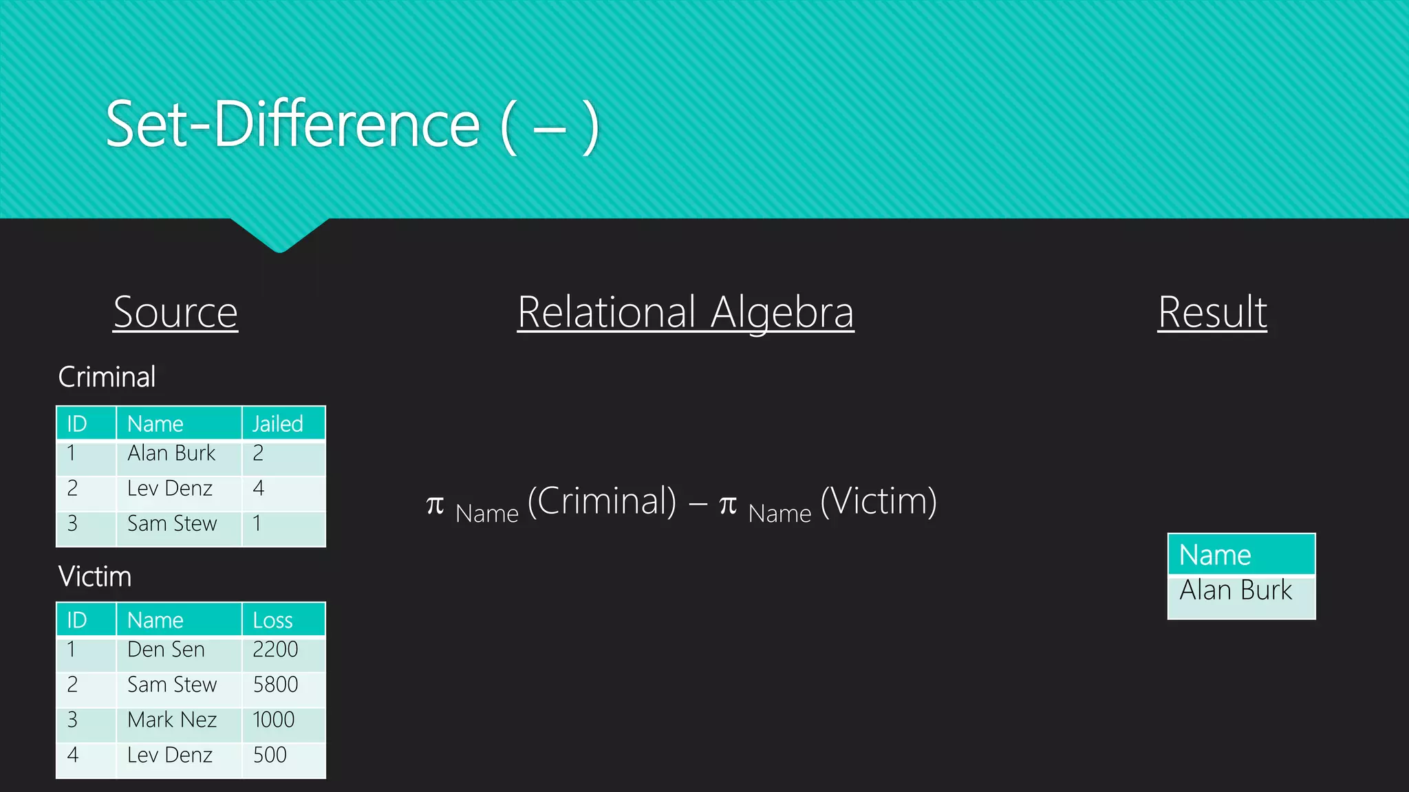 A simple presentation on Relational Algebra | PPTX