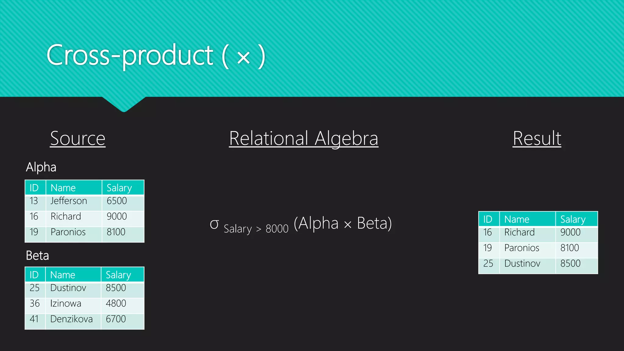 A simple presentation on Relational Algebra | PPTX