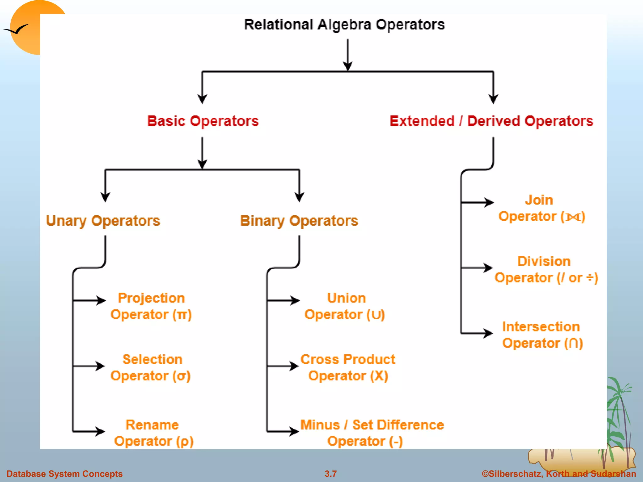 Relational algebra.pptx