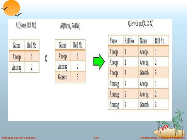 Relational algebra.pptx