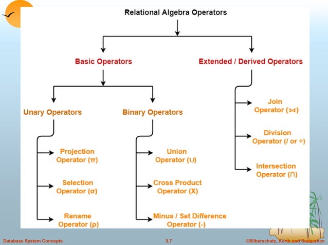 Relational algebra.pptx