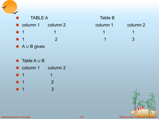 Relational algebra.pptx