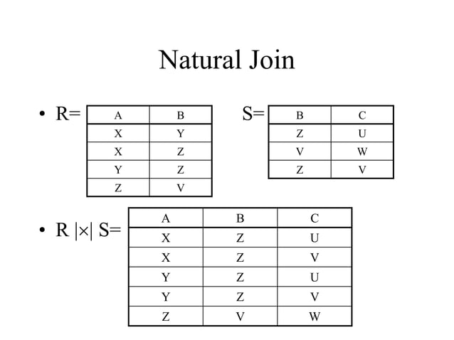 Relational Algebra.ppt