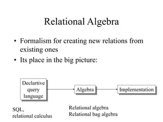 Relational Algebra.ppt | Databases | Computer Software and Applications
