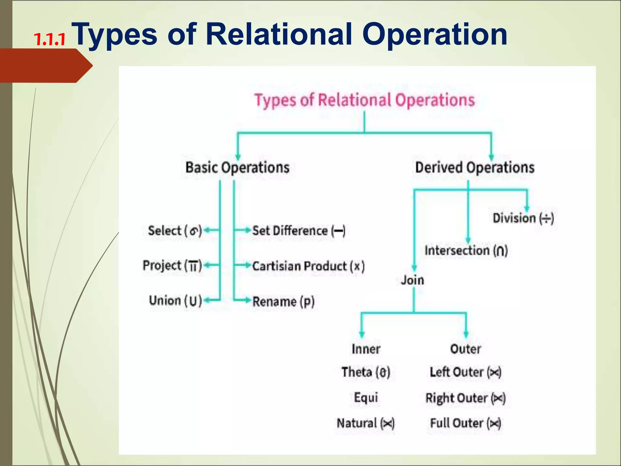 Relational Algebra.ppt | Databases | Computer Software and Applications