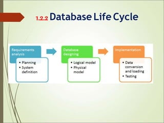 Relational Algebra.ppt | Databases | Computer Software and Applications