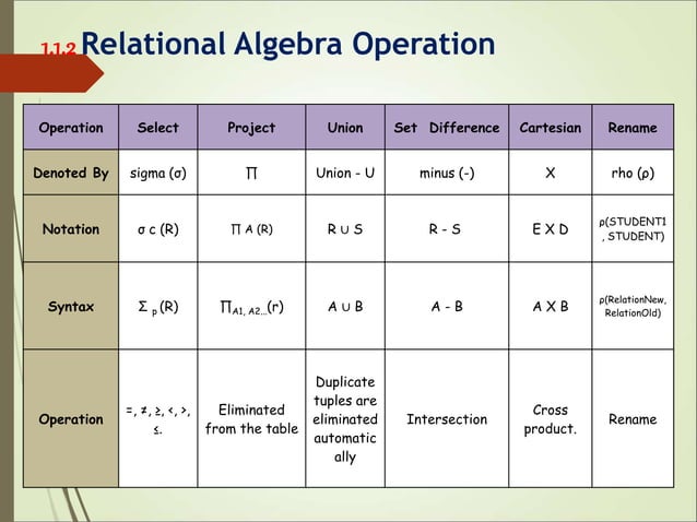 Relational Algebra.ppt | Databases | Computer Software and Applications
