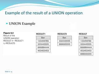 Relational Algebra.pptx for Module four | PPTX