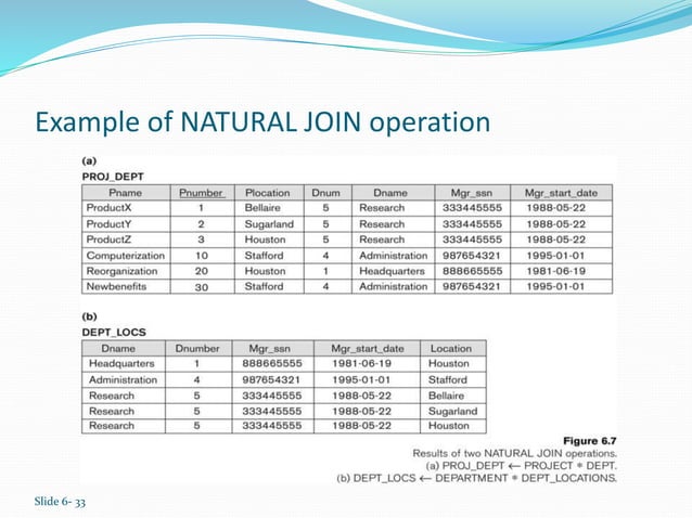 Relational Algebra.pptx for Module four | PPTX | Databases | Computer Software and Applications