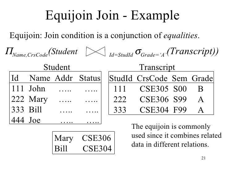 Relational+algebra (1) Relational+algebra (1)