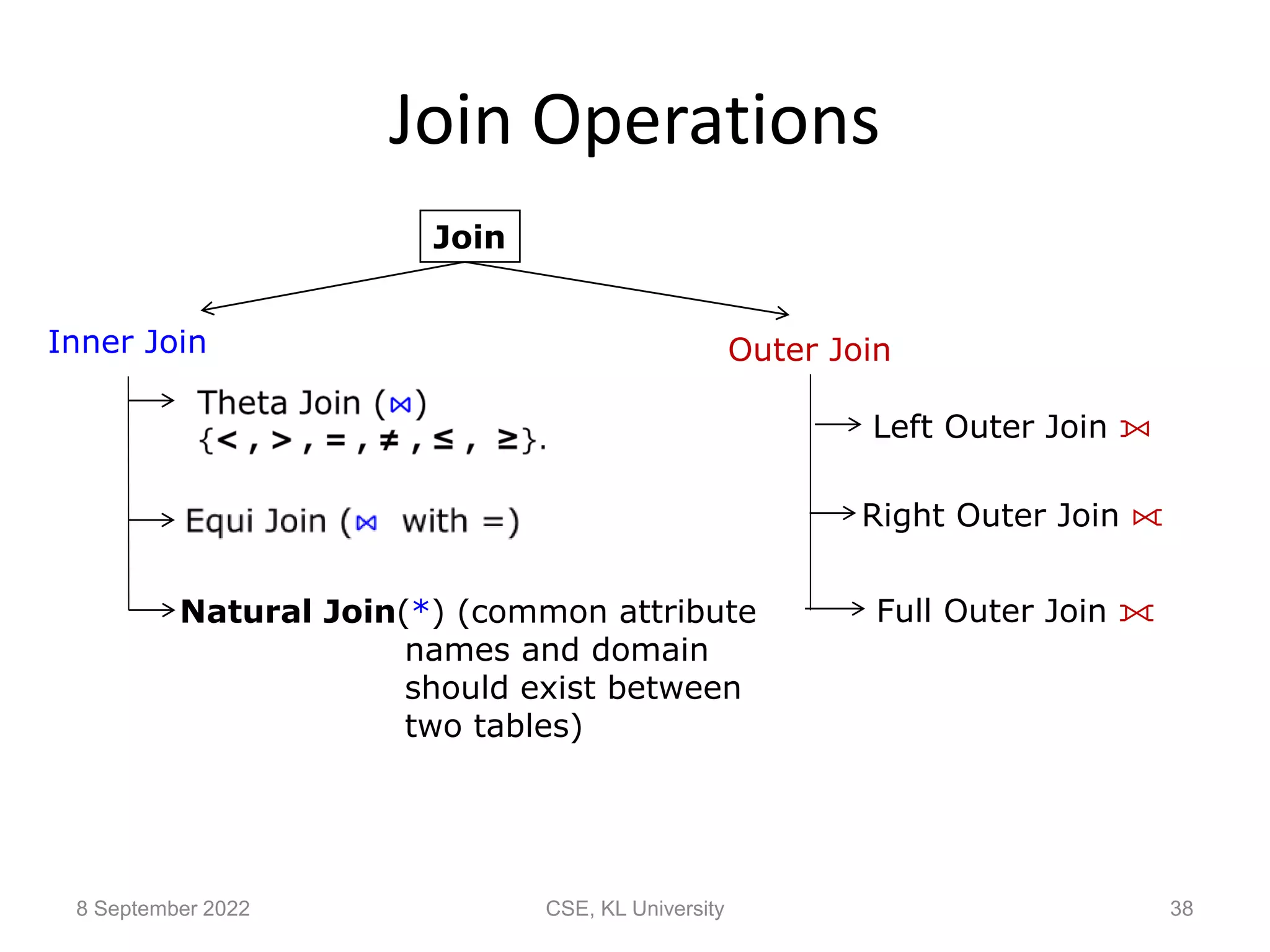 Relational Algebra1.pptx