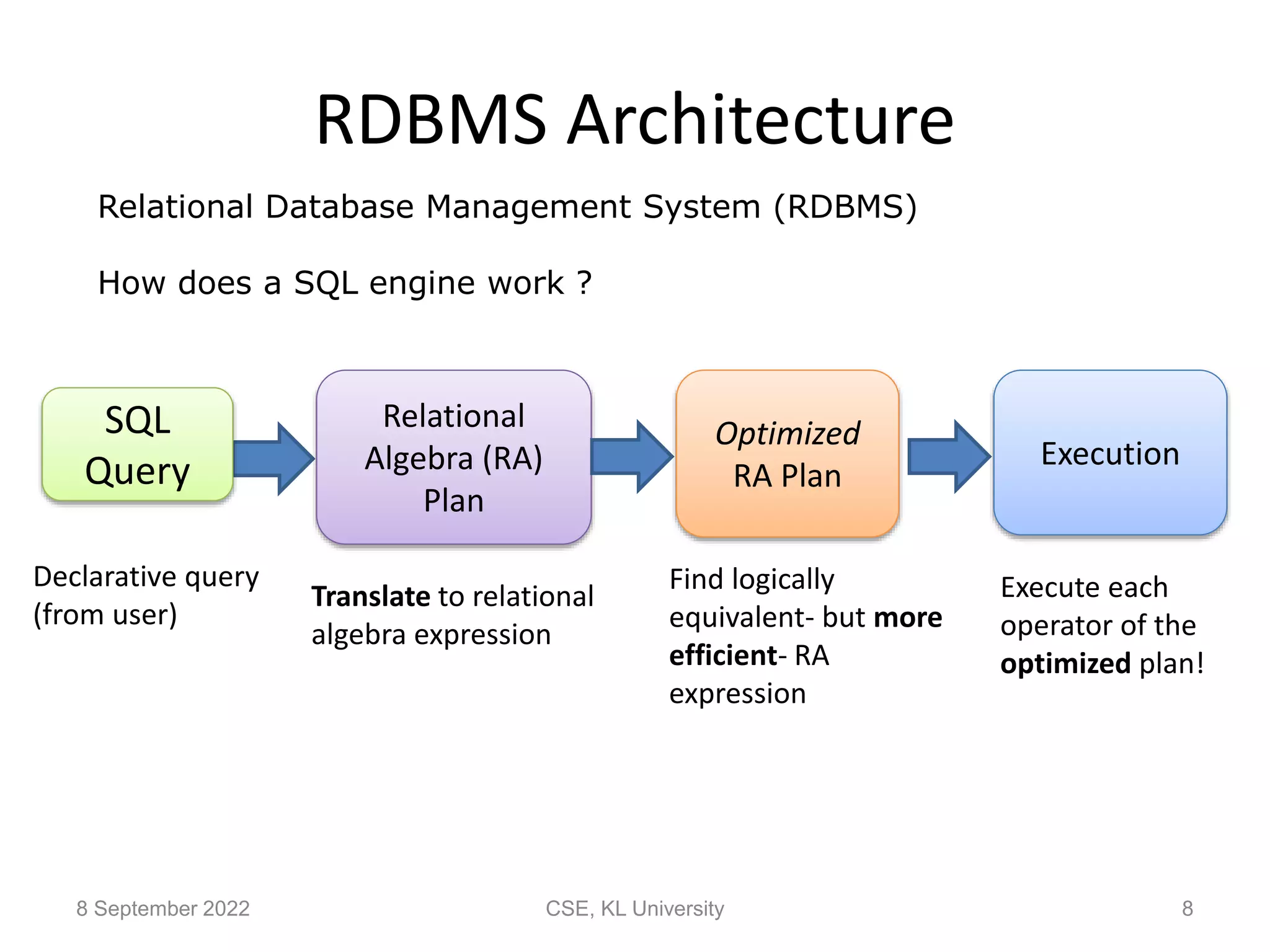 Relational Algebra1.pptx | Databases | Computer Software and Applications
