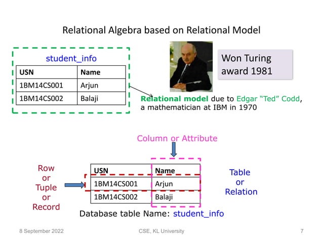 Relational Algebra1.pptx
