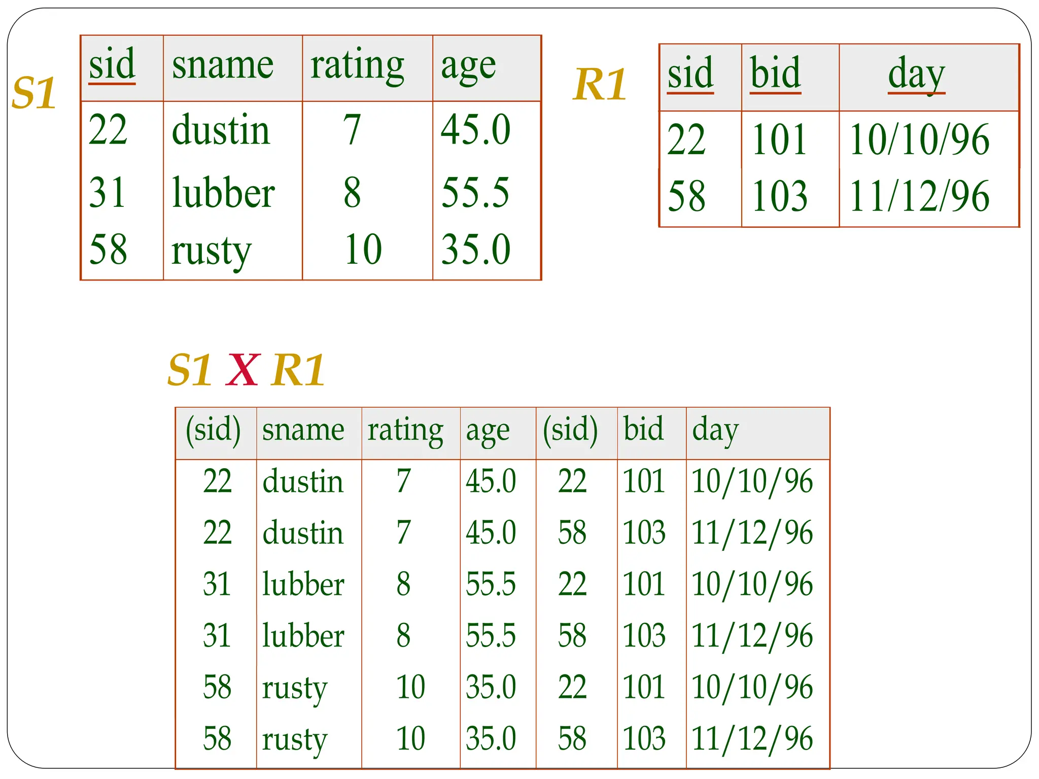 Relational_Algebra .ppt Relational_Algebra .ppt