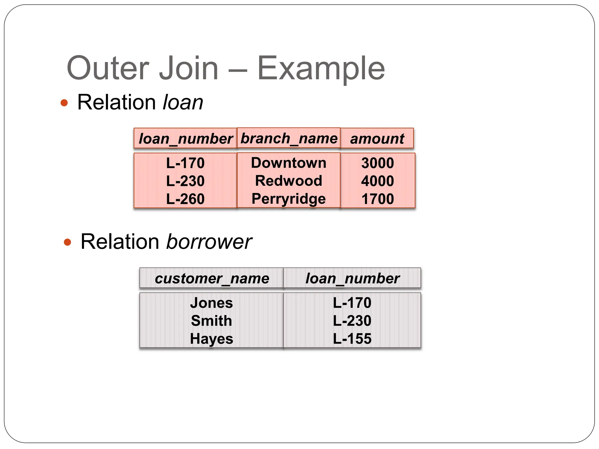Relational_Algebra .ppt Relational_Algebra .ppt