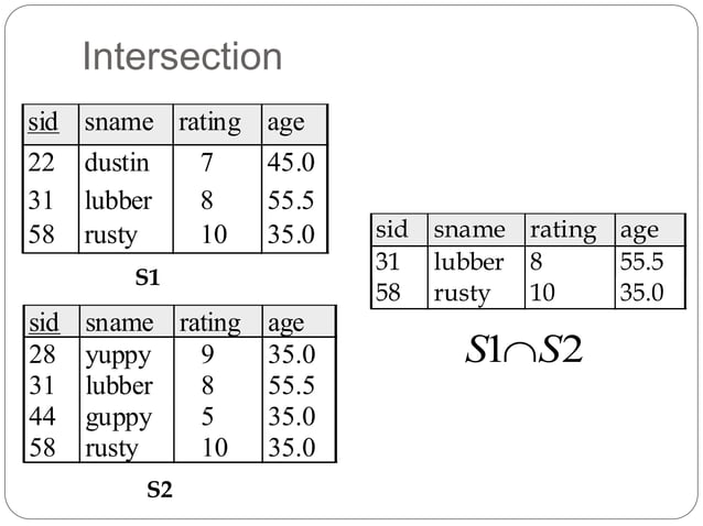 Relational_Algebra .ppt