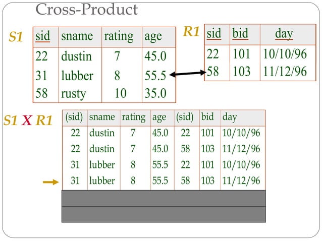 Relational_Algebra .ppt