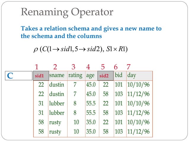 Relational_Algebra .ppt