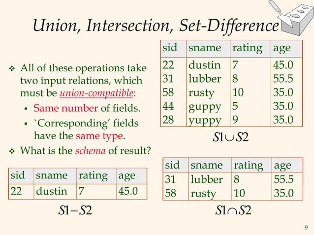 Relational Algebra and Calculus.ppt | Databases | Computer Software and Applications