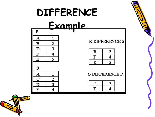 Relational algebra in dbms