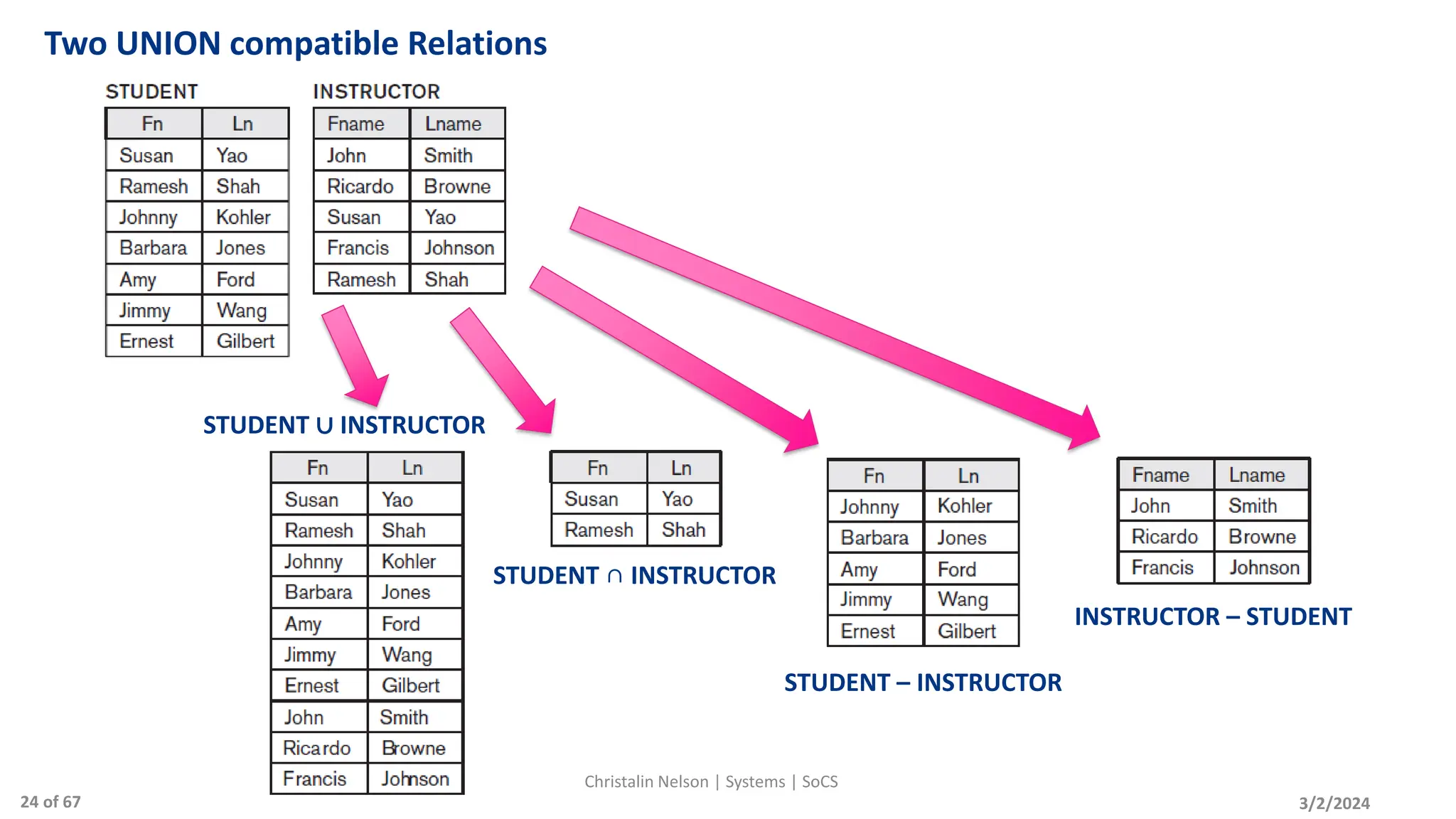 Relational_Algebra_Calculus Operations.pdf