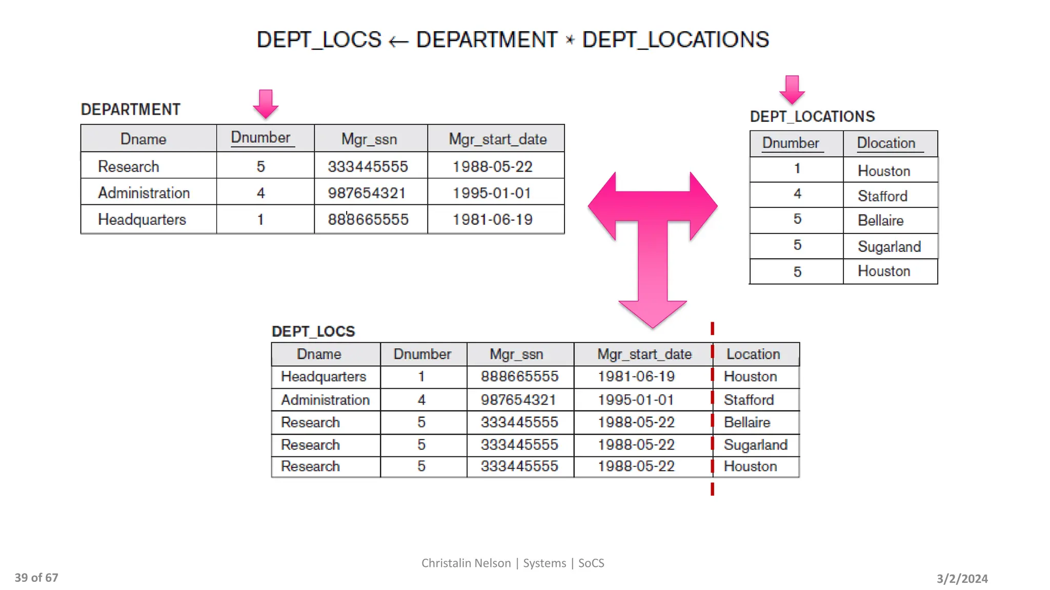 Relational_Algebra_Calculus Operations.pdf