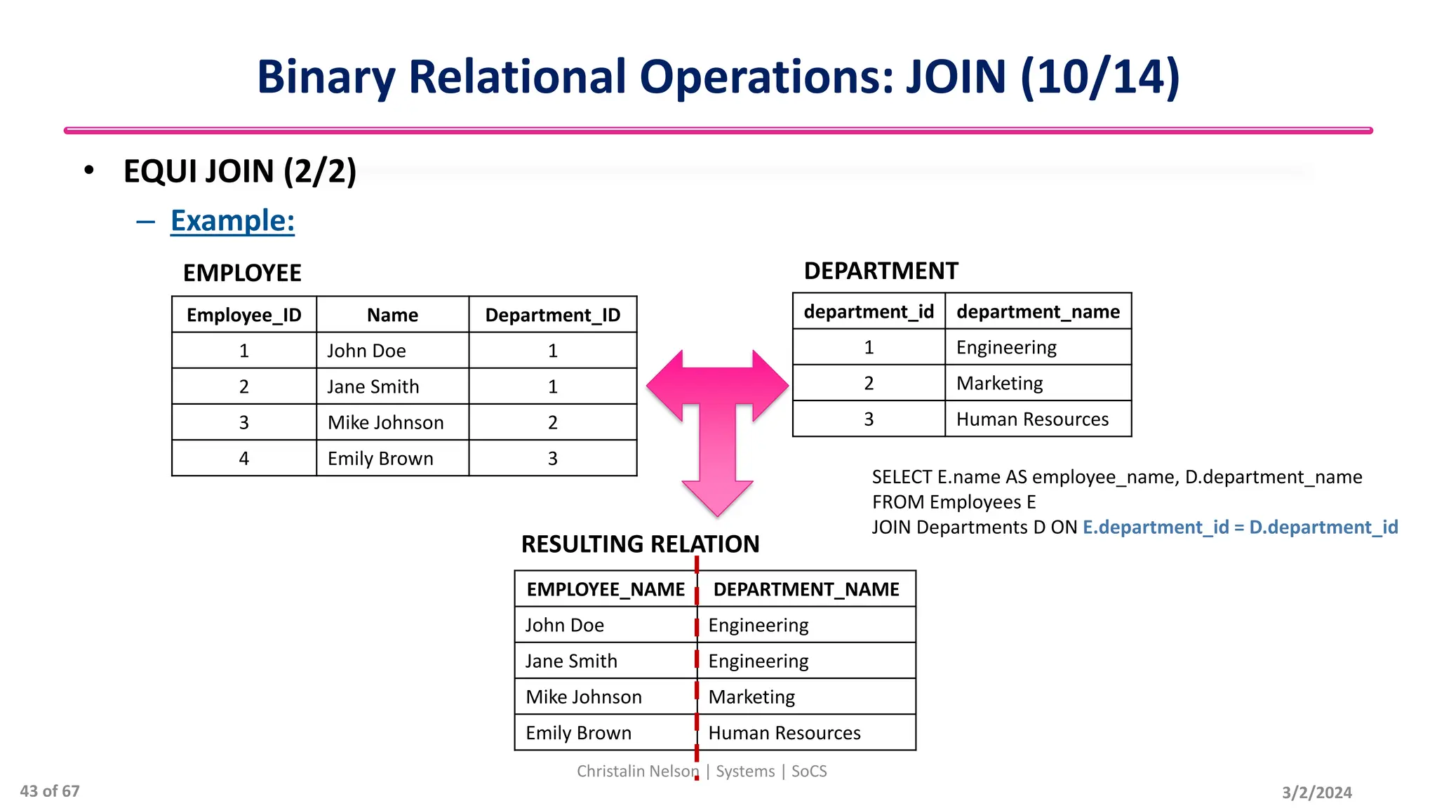 Relational_Algebra_Calculus Operations.pdf