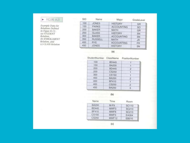 Relational_Algebra Database management system | PPT
