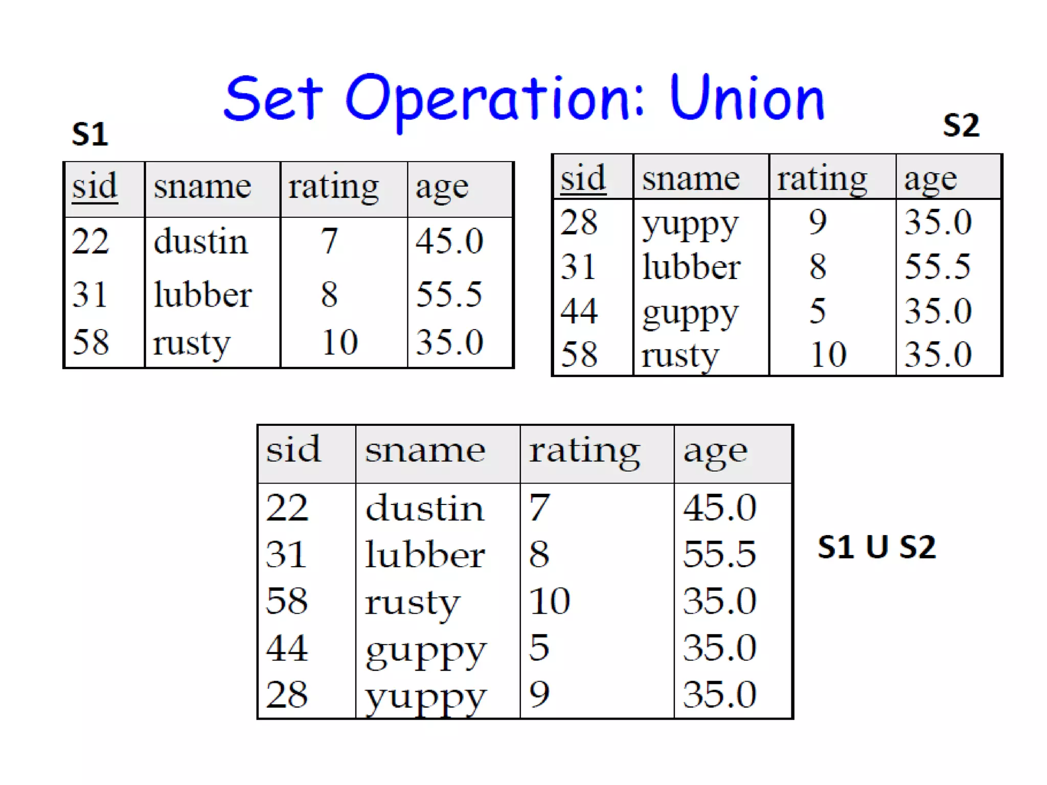 Relational algebra in dbms | PDF