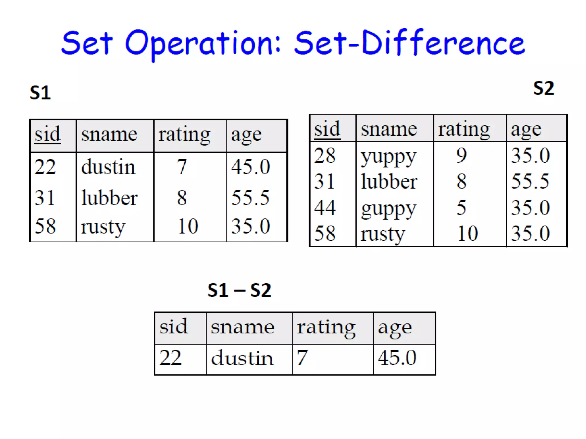Relational algebra in dbms | PDF