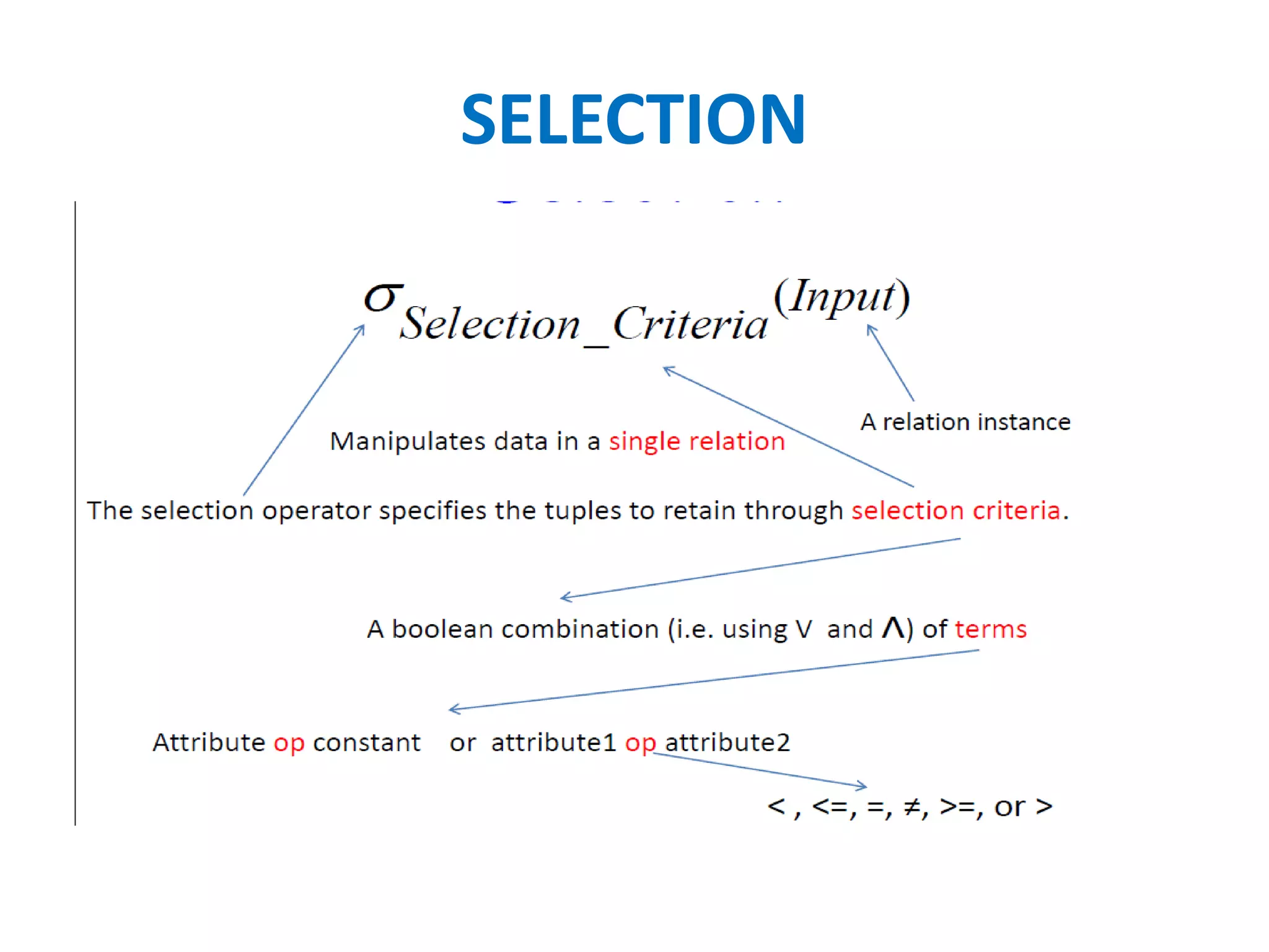 Relational Algebra In Dbms Ppt