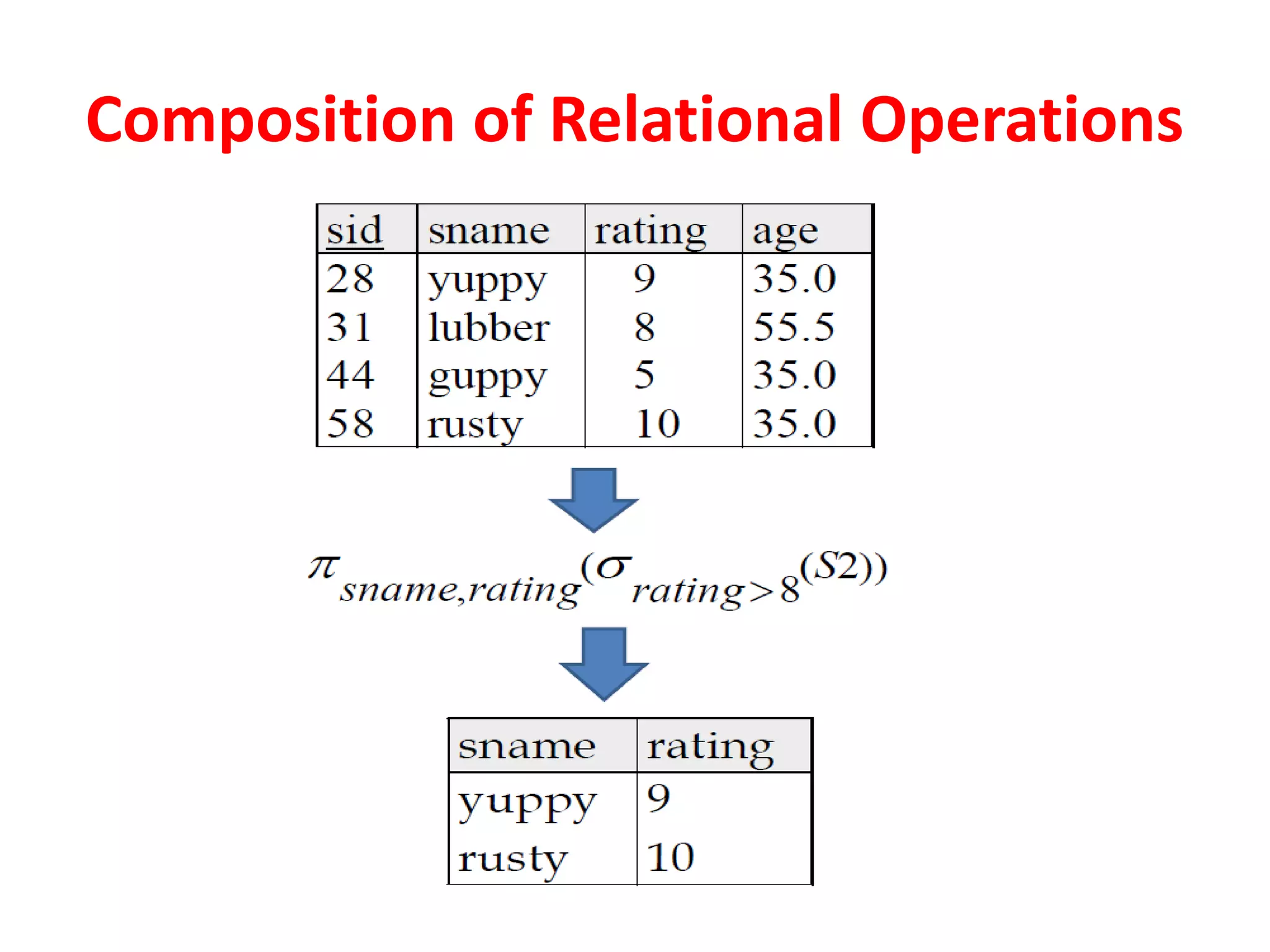 Relational algebra in dbms | PDF