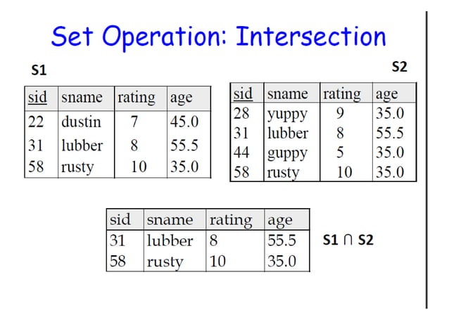 Relational Algebra In Dbms Pdf Databases Computer Software And Applications