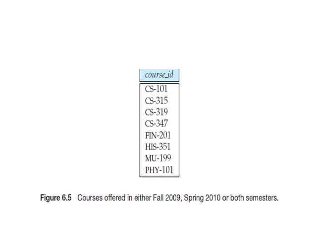 Relational Algebra In Dbms Pdf Databases Computer Software And Applications