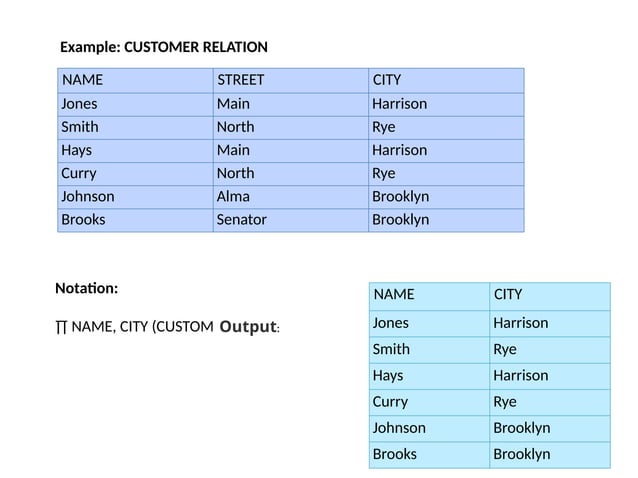 Relational Algebra in DBMS 2025 power point | PPTX