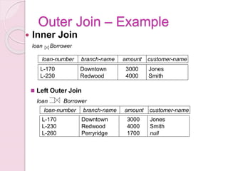 Relational algebra operations | PPT