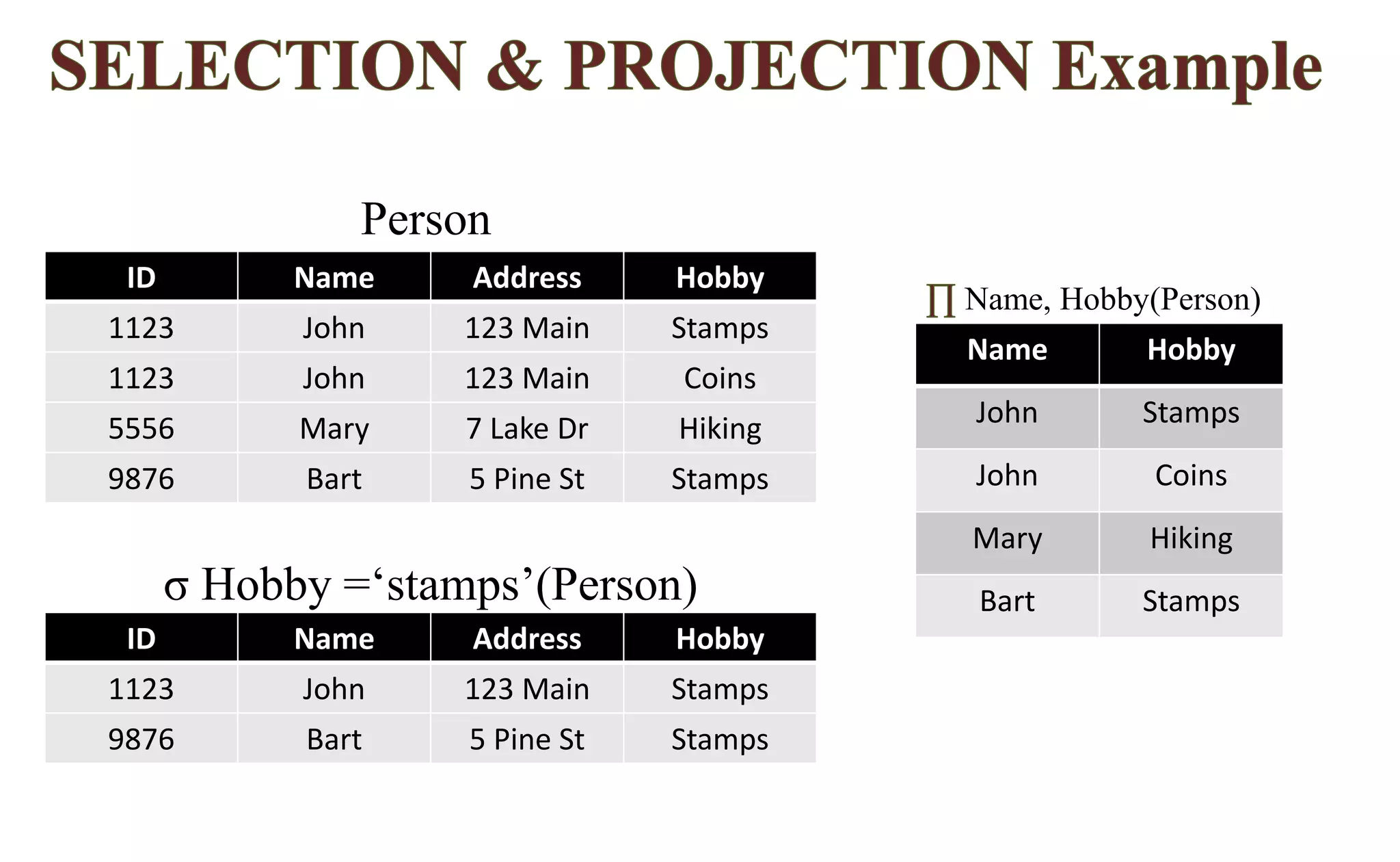 Relational algebra ppt | PPT Relational algebra ppt | PPT