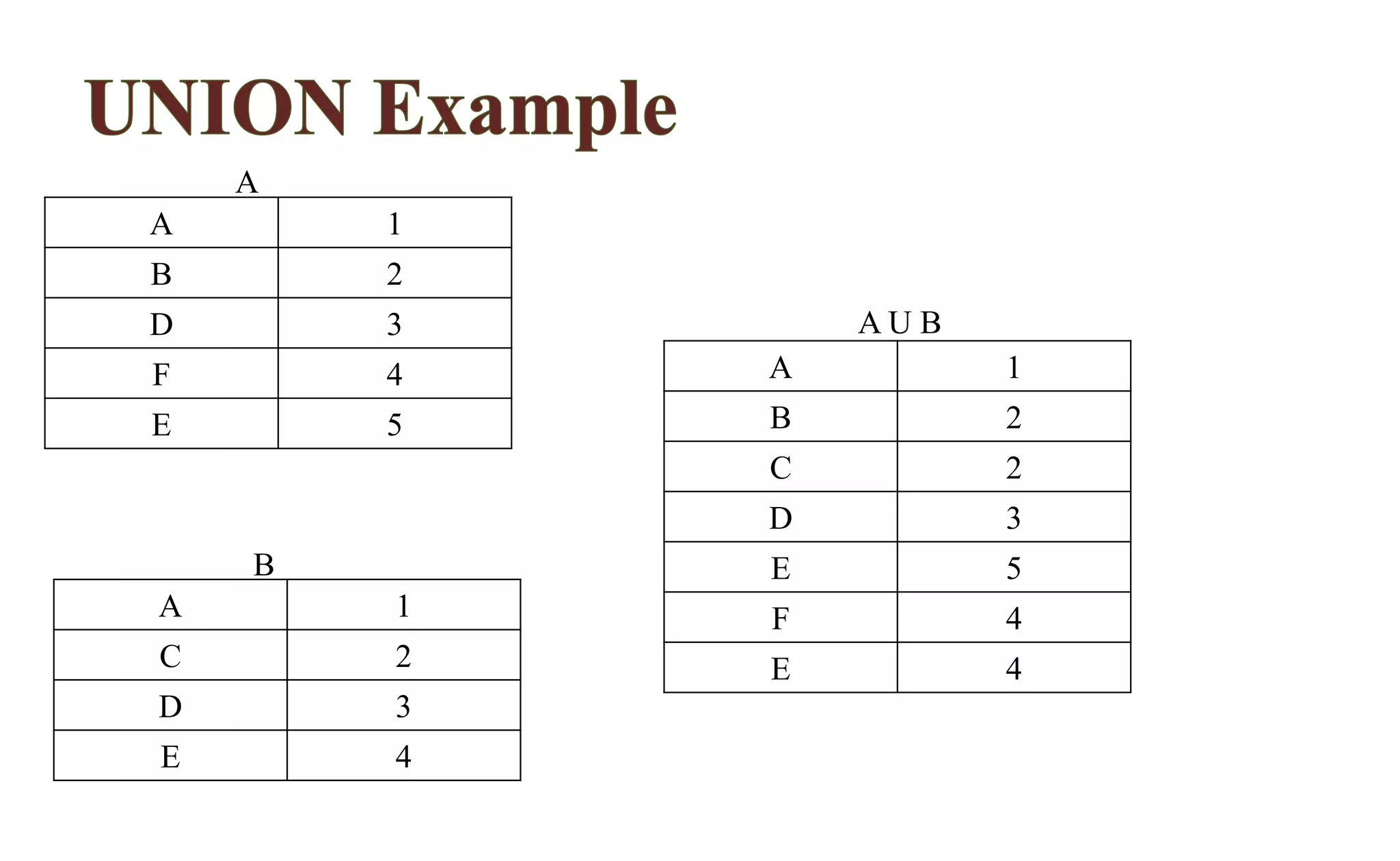 Relational algebra ppt | PPT Relational algebra ppt | PPT