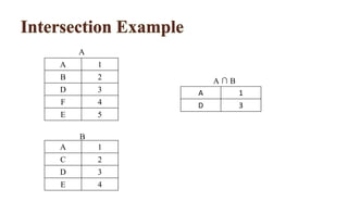Relational algebra ppt | PPT | Free Download