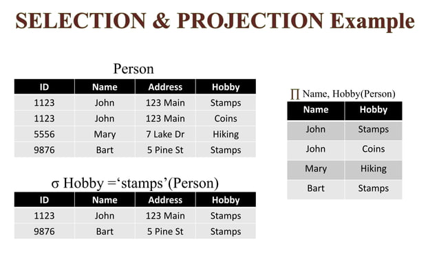 Relational algebra ppt | PPTX