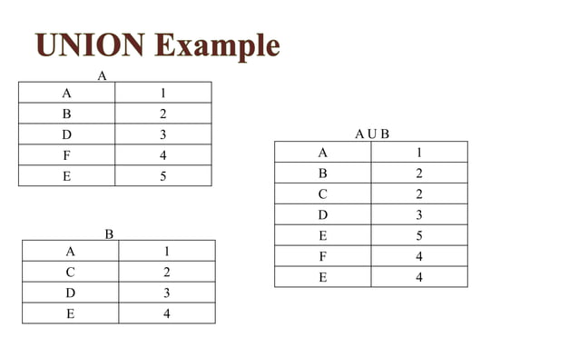 Relational algebra ppt | PPTX